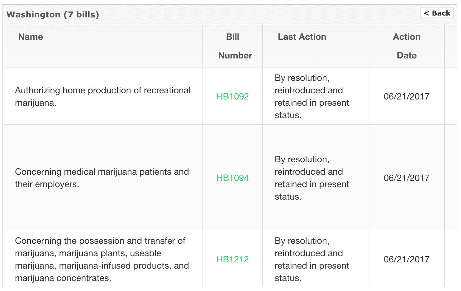Marijuana Legislation Tracking - Marijuana Moment